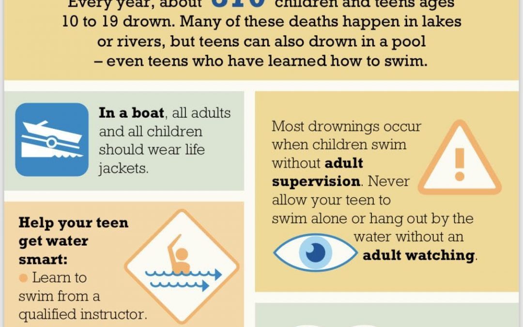 Water Safety Archives - One with the Water